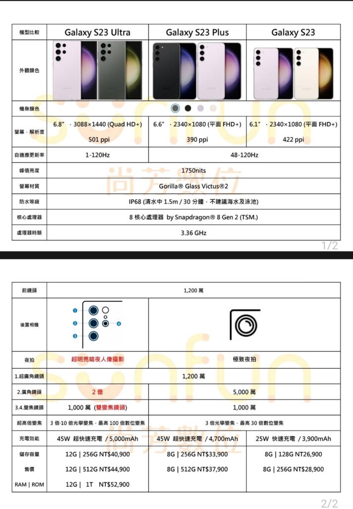 Samsung S23 全系列比較！ – 最新消息